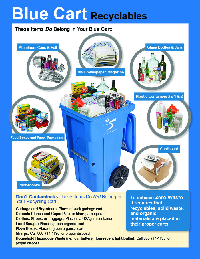 California Recycling Information