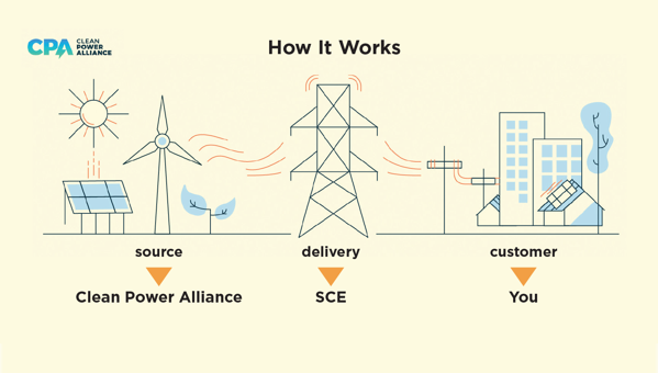 santamonica.gov - A Clean Power Future